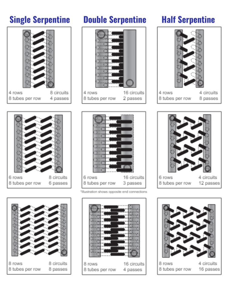 Heatcraft Coils - Lincoln Associates