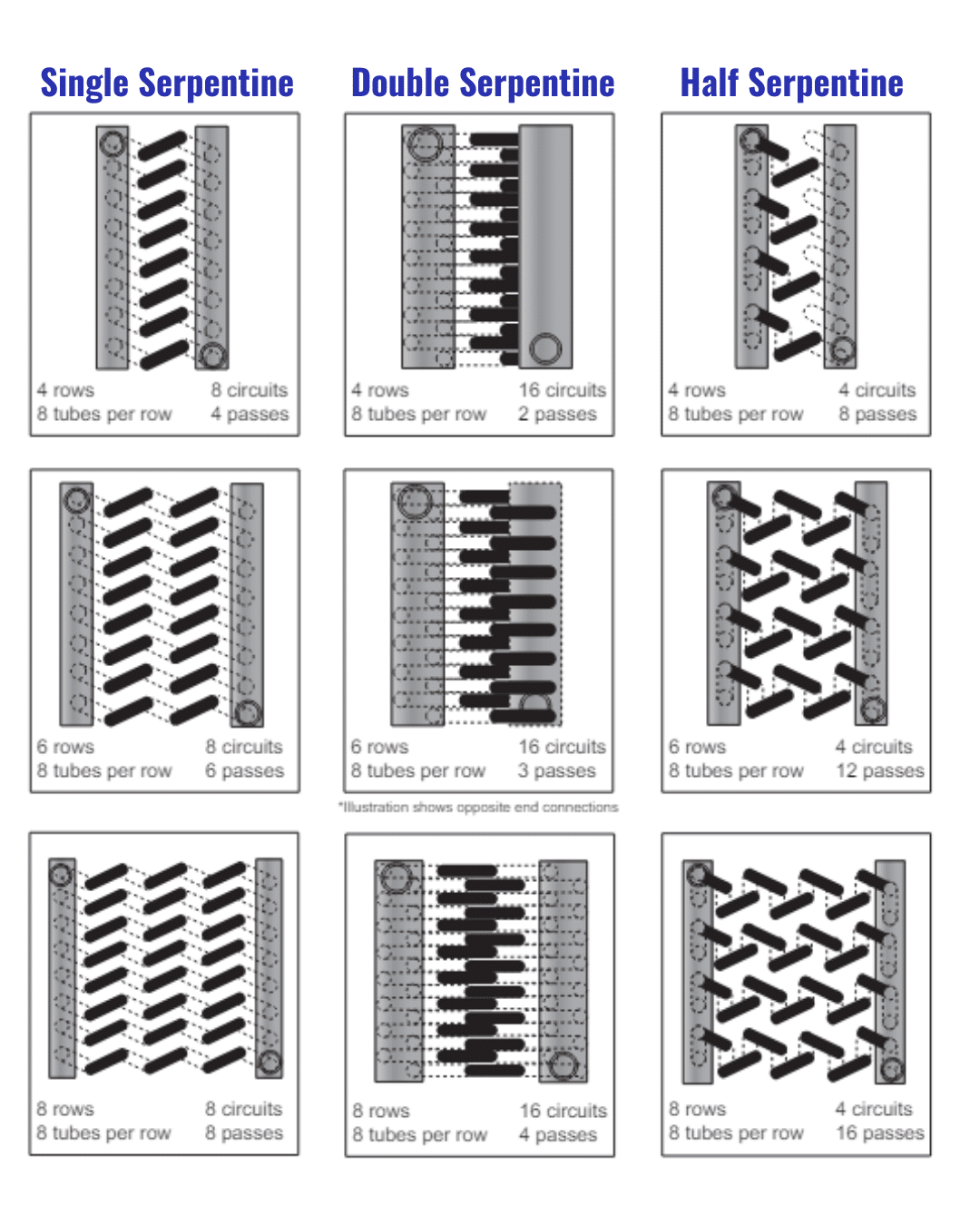 Super Radiator Coils - Lincoln Associates